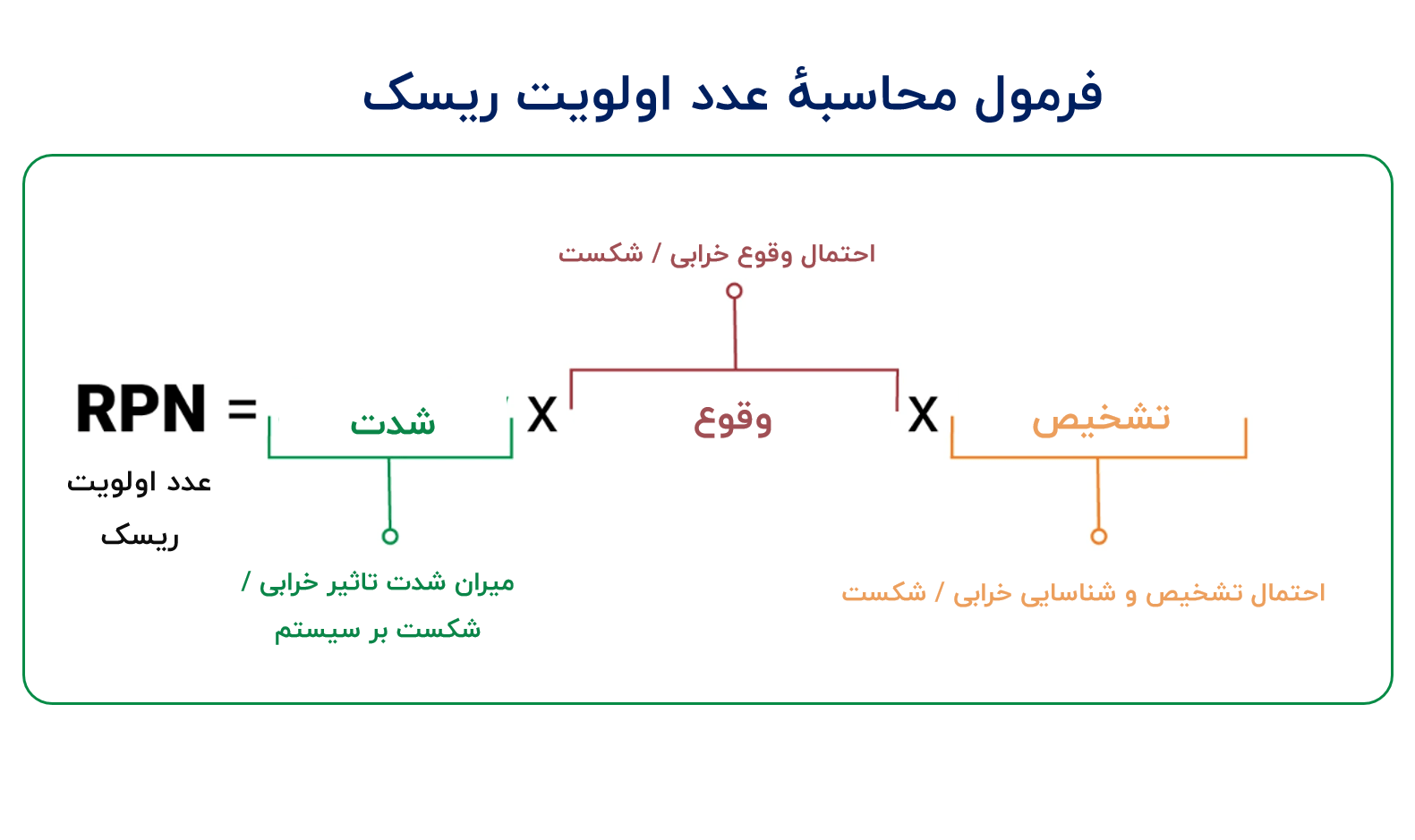 تحلیل بحرانیت برای اولویت‌بندی نگهداری و تعمیرات تجهیزات
