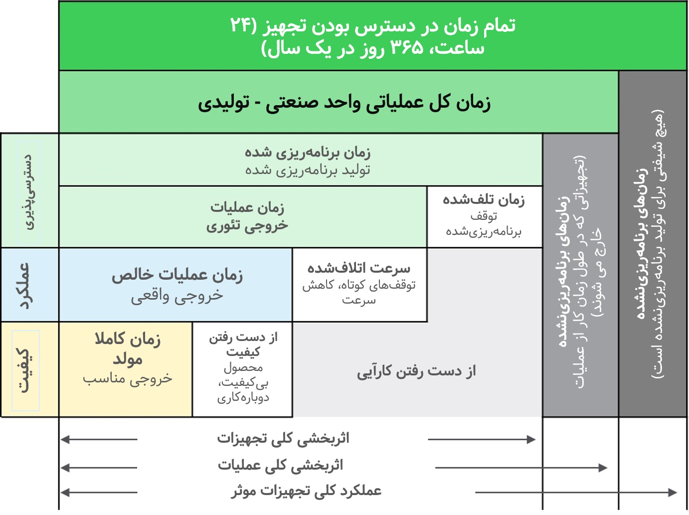 شاخص TEEP یا عملکرد کلی تجهیزات موثر چیست؟