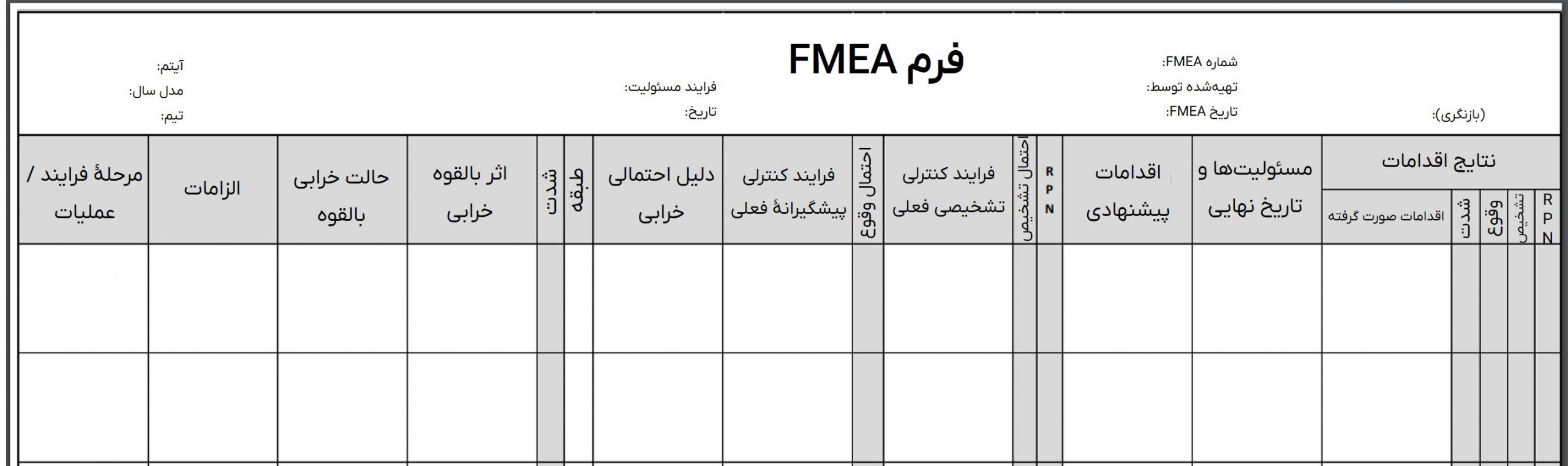 FMEA - آنالیز حالات و اثرات خرابی؛ یک راهنمای کامل (انواع، نحوهٔ اجرا و ...