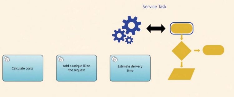 آموزش BPMN | مجموعه ویدئوهای آموزشی با دوبله فارسی