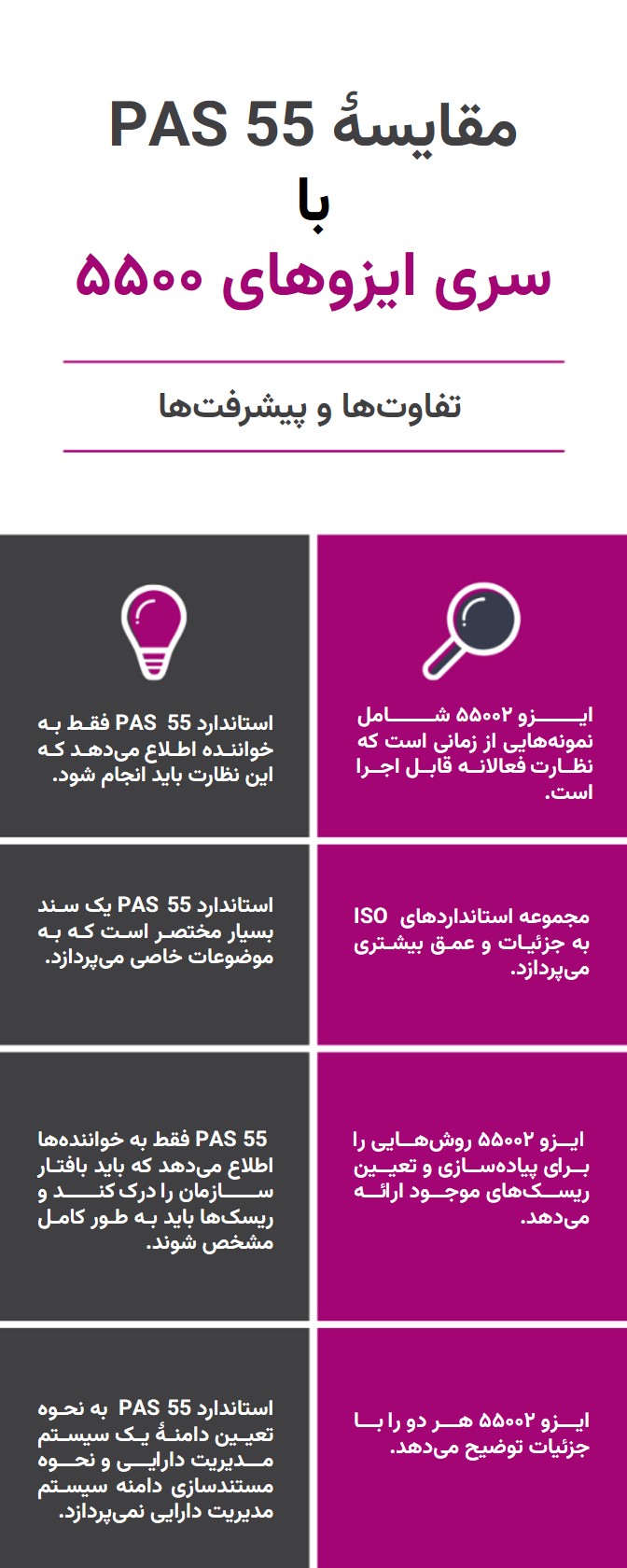 استاندارد PAS 55 برای مدیریت دارایی‌های فیزیکی